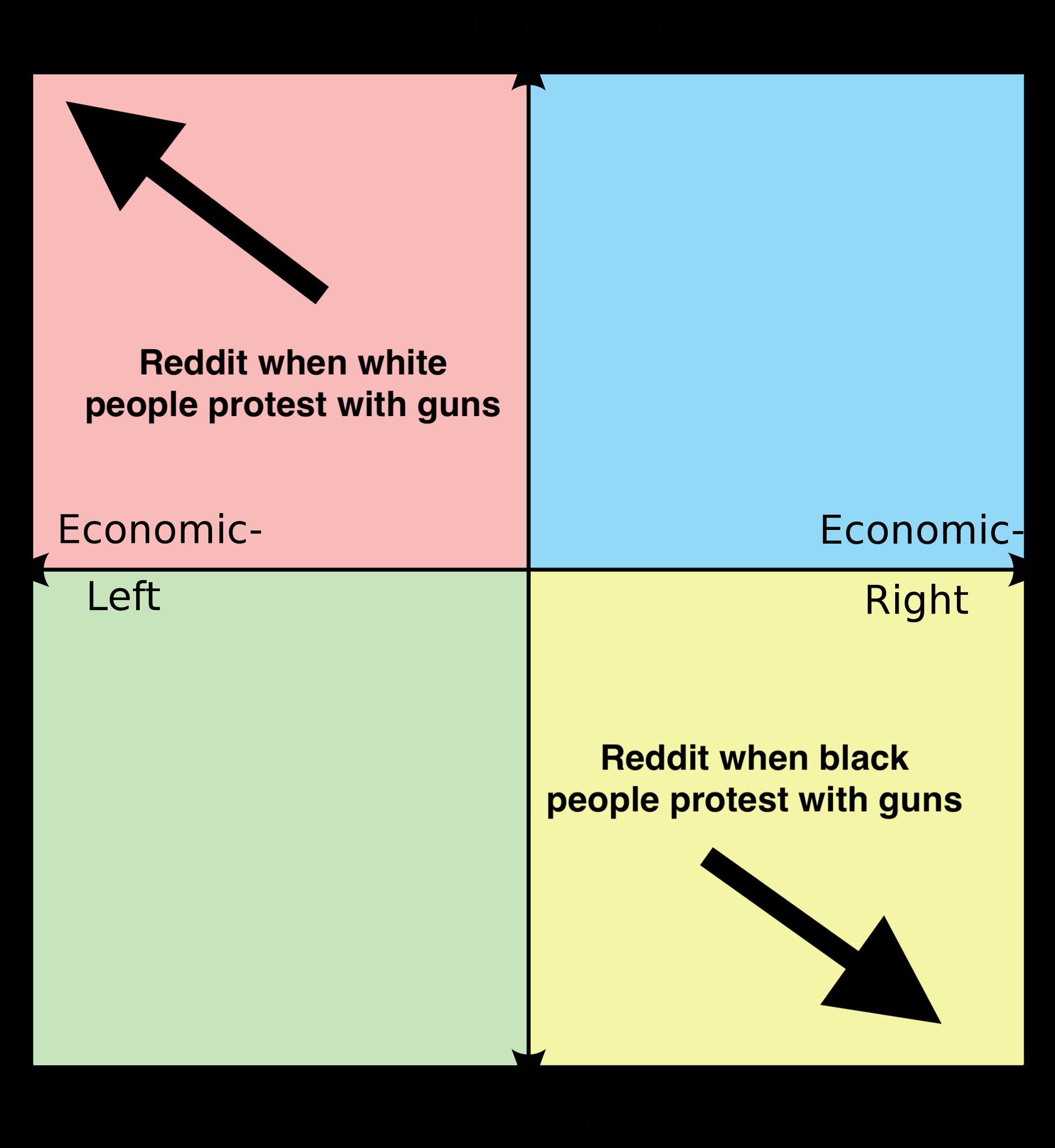 dongs in a graph - Meme by bat.ch08 :) Memedroid dongs in a graph - Meme by bat.ch08 :) Memedroid