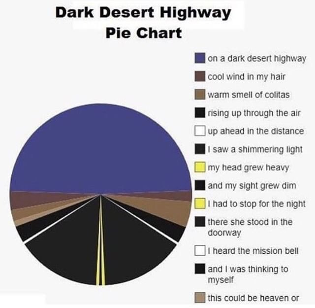 Pie Chart Meme By Knot daddy Memedroid
