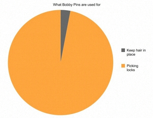 sometimes for cleaning ears - Meme subido por pokerbot :) Memedroid