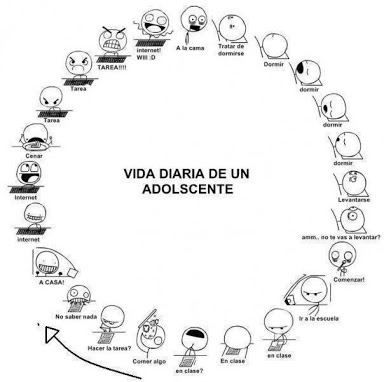 Ciclo de la vida - Meme subido por memedroido :) Memedroid