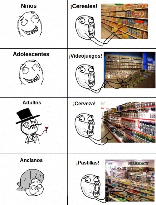 El ciclo de la compra - Meme by Killerkupa :) Memedroid