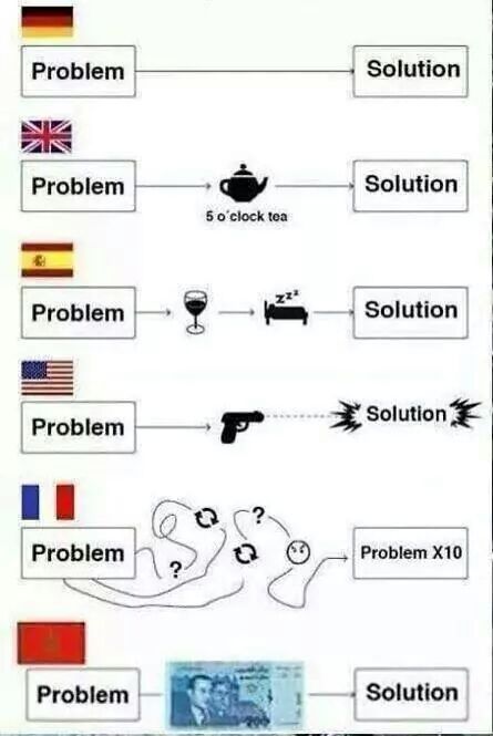 problème resolved - Meme by chabati.bm :) Memedroid