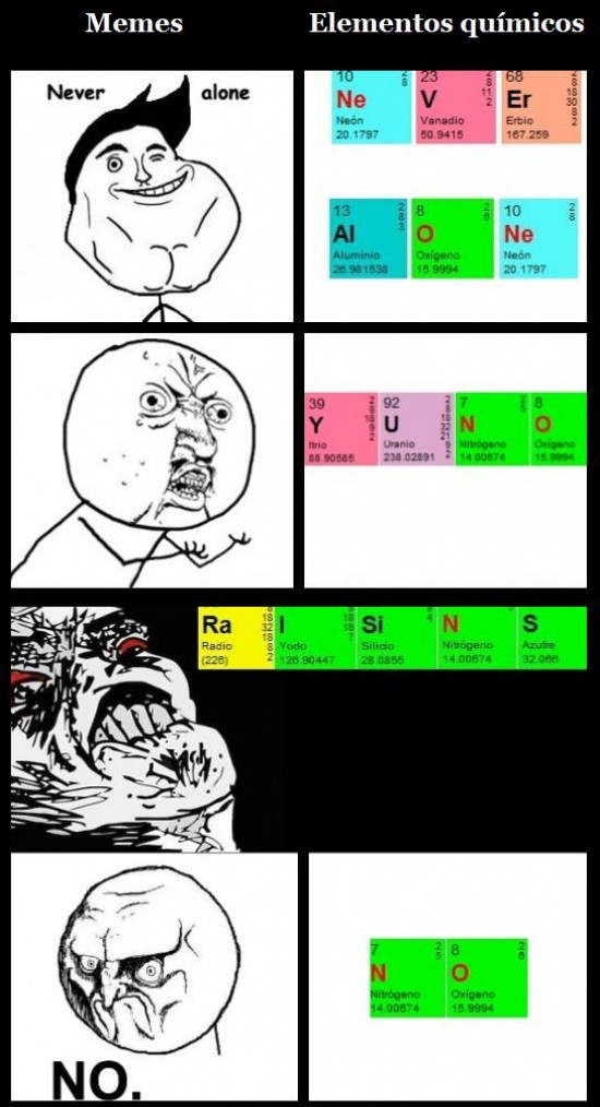 Memes y Elementos Quimicos - Meme by Pr0sEr :) Memedroid