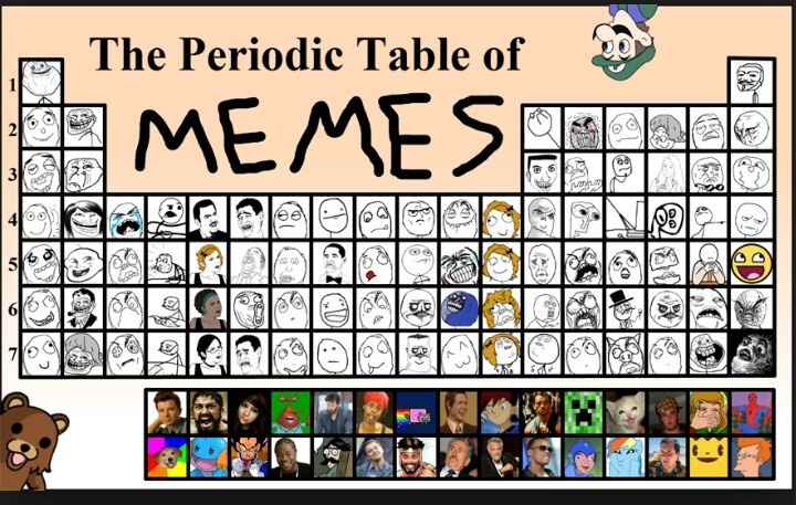 tabla de memes - Meme subido por ripacn :) Memedroid