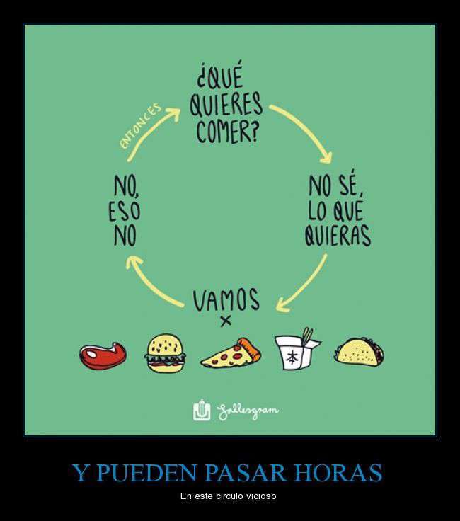 Círculo vicioso - Meme by soydolphin :) Memedroid