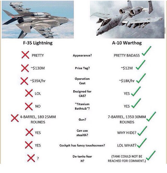 A-10 must live - Meme by Darthvader_isturnt :) Memedroid