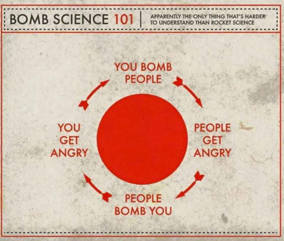 Bombs away - Meme subido por Lone_wolf69 :) Memedroid