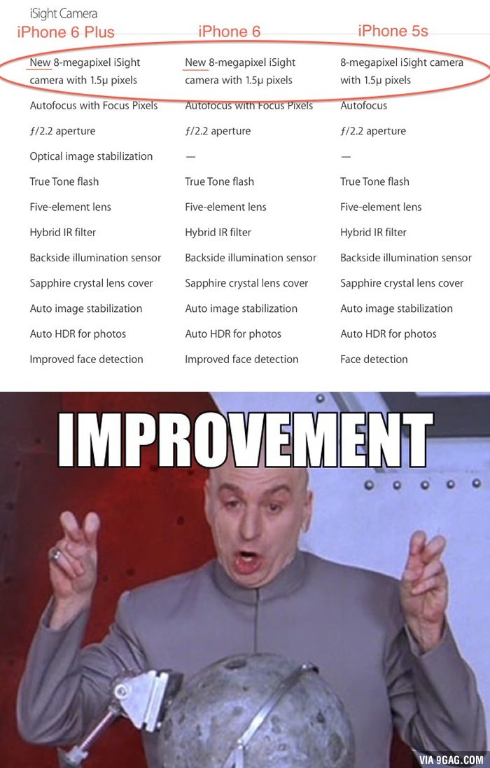 Apple made "massive" improvements with their camera - Meme by ...