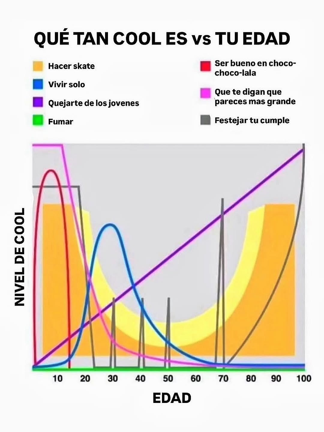 Los mejores memes de cumpleaños