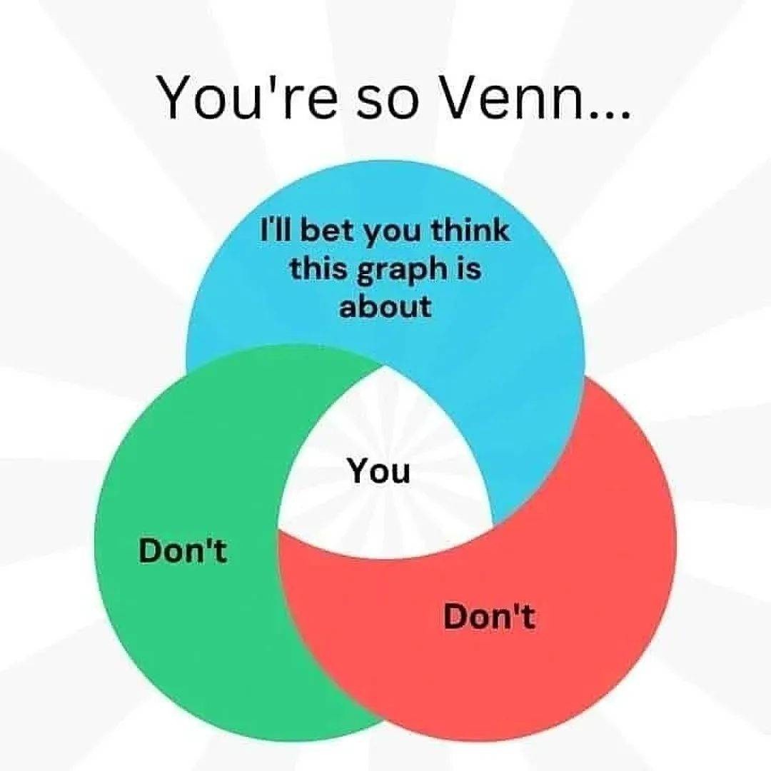 The best Graph Moment memes :) Memedroid
