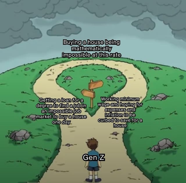 The best Inflation memes :) Memedroid