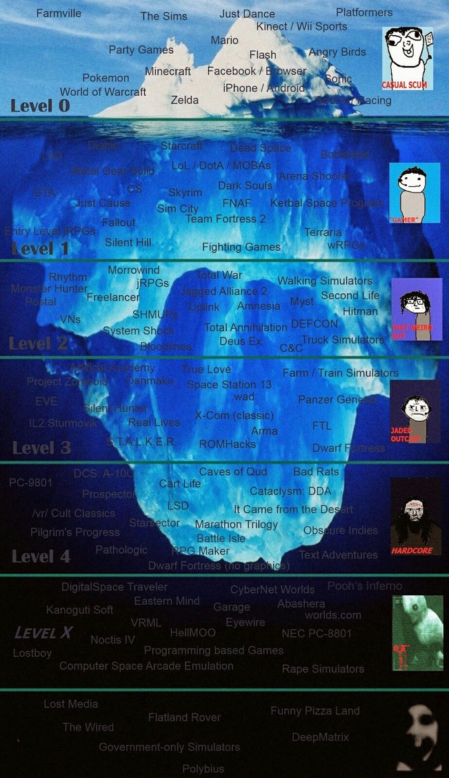 Yo lvl 4 - Meme subido por colrepollo :) Memedroid