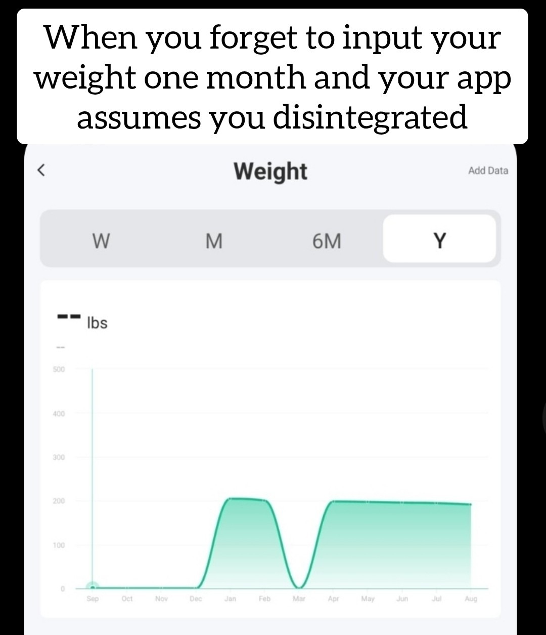 Weight Reduction Memes