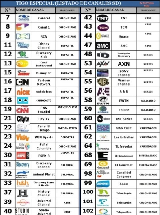 Top memes de Tigod en español :) Memedroid