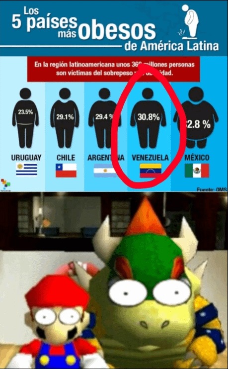 Top memes de Venezolanos en español :) Memedroid