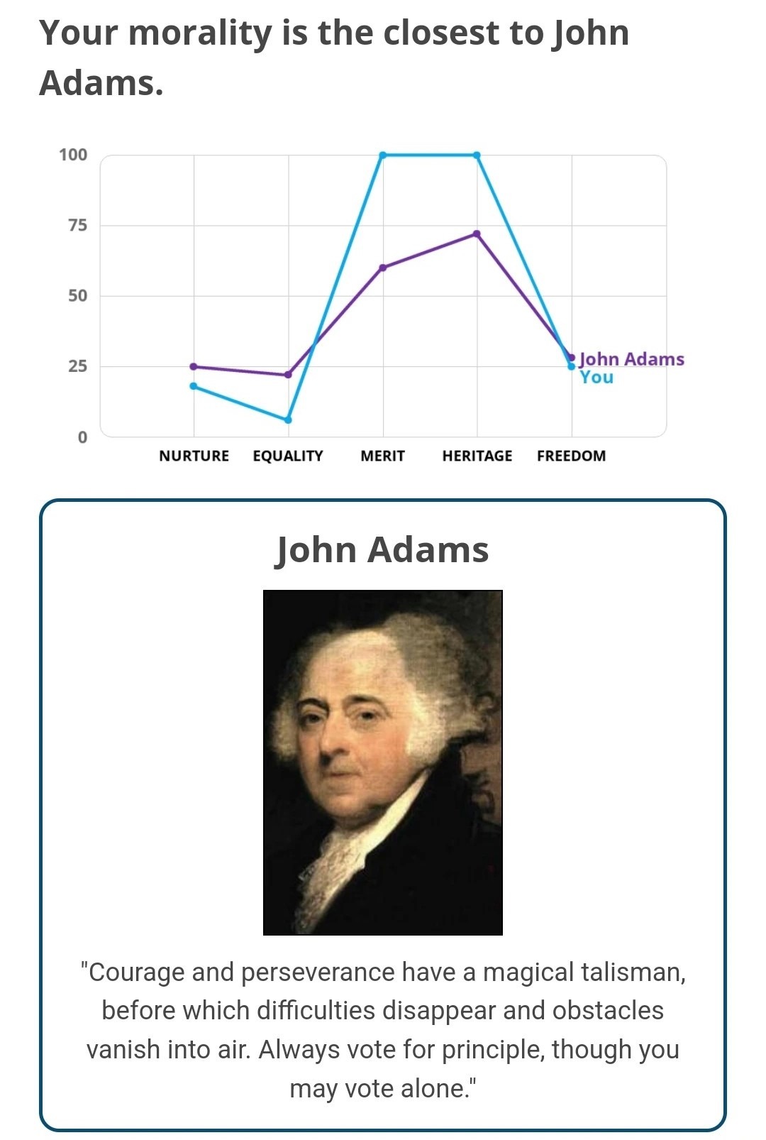 Meme De John Adams The Senator Who Hated John Adams's Stupid Face