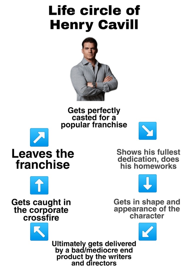 Life circle of Henry Cavill - Meme by badtropical :) Memedroid