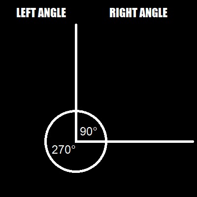 The best Geometry memes :) Memedroid