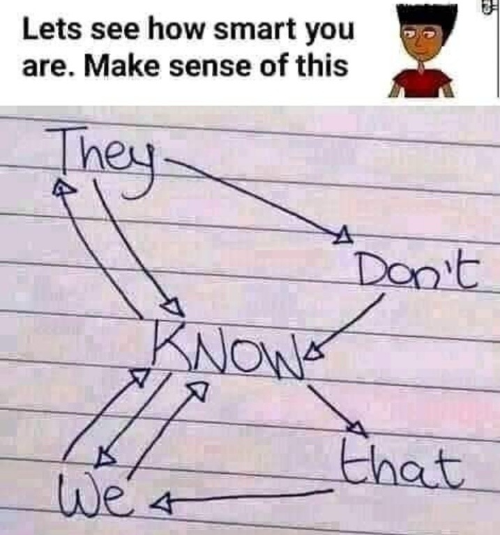 How smart are you? - Meme by Kingstyllez :) Memedroid