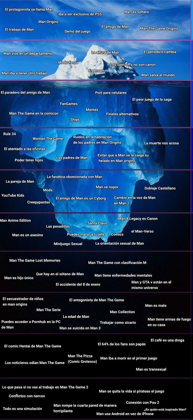 Los Últimos Memes :) Memedroid