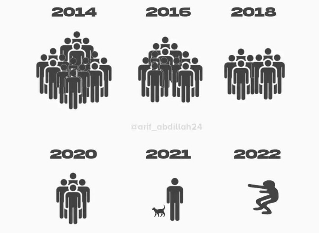 Circle of friends year to year - Meme subido por Breadmuncher :) Memedroid