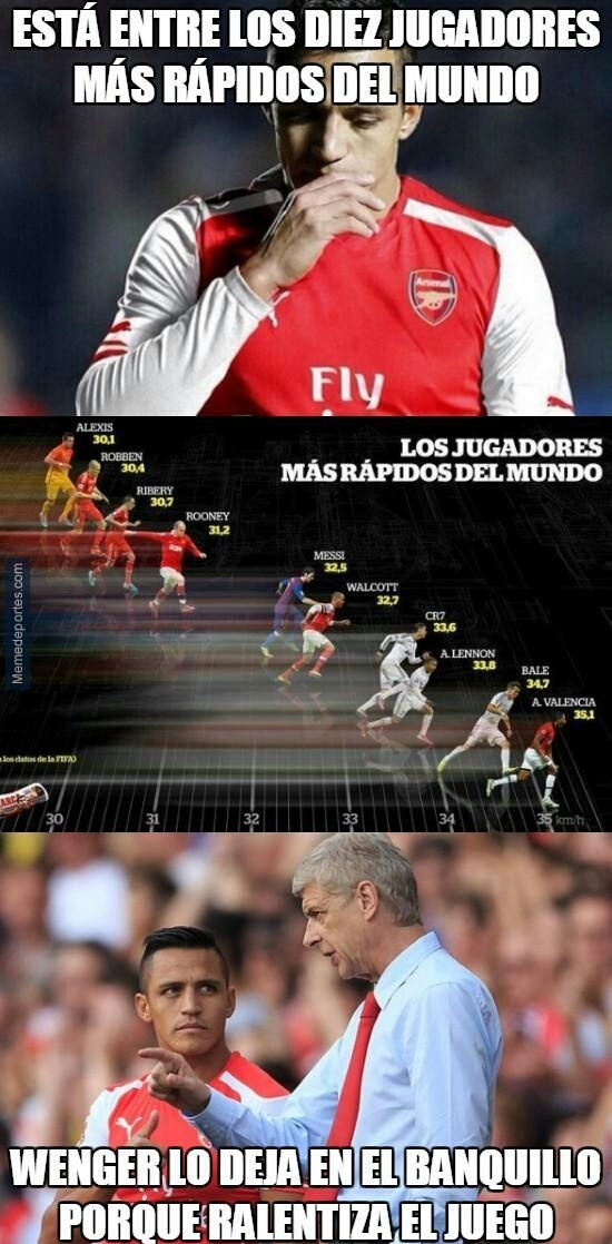 Alexis - Meme subido por Diego_CR7201 :) Memedroid