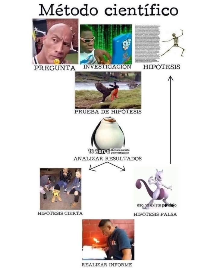 Los Últimos Memes :) Memedroid