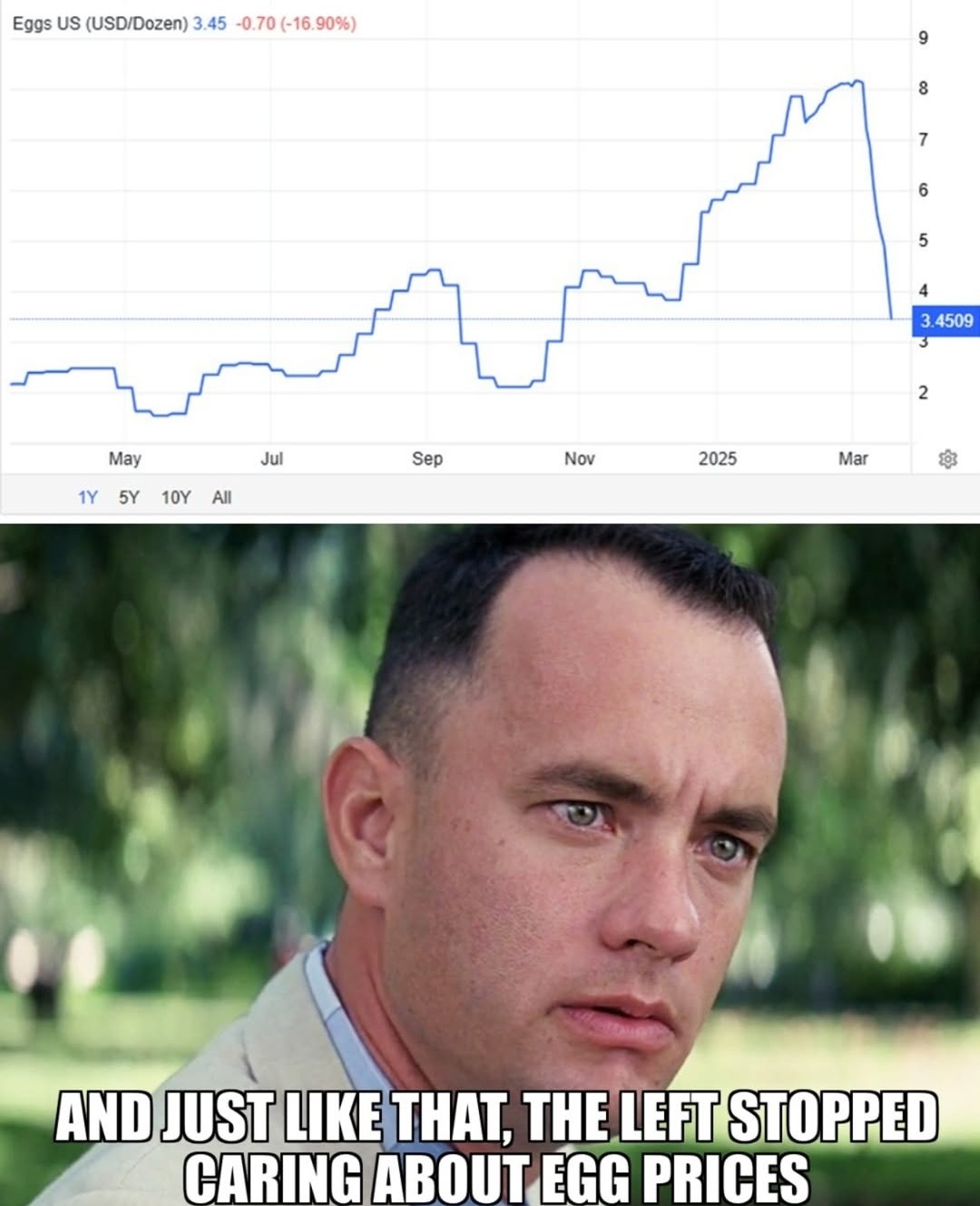 The best Eggs memes :) Memedroid