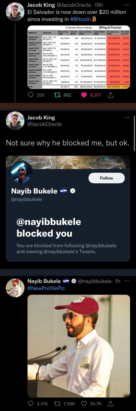 Crypto Bros, feelin the burn - Meme by YourOtherLeft :) Memedroid