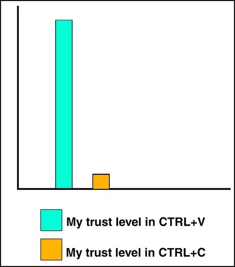 The best Keyboard memes :) Memedroid