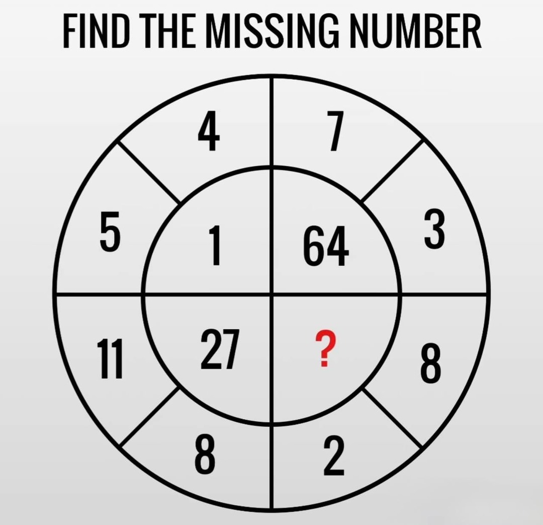 The best Problem memes :) Memedroid