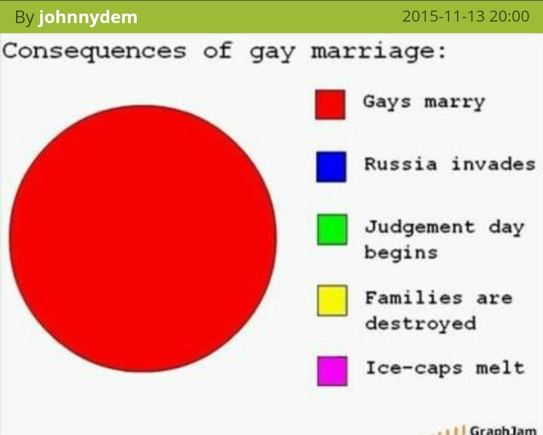 That didn't age well - Meme subido por Dominator_117 :) Memedroid