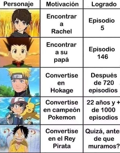 Top memes de Luffy en español :) Memedroid