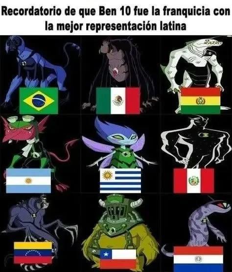 Top memes de Latam en español :) Memedroid