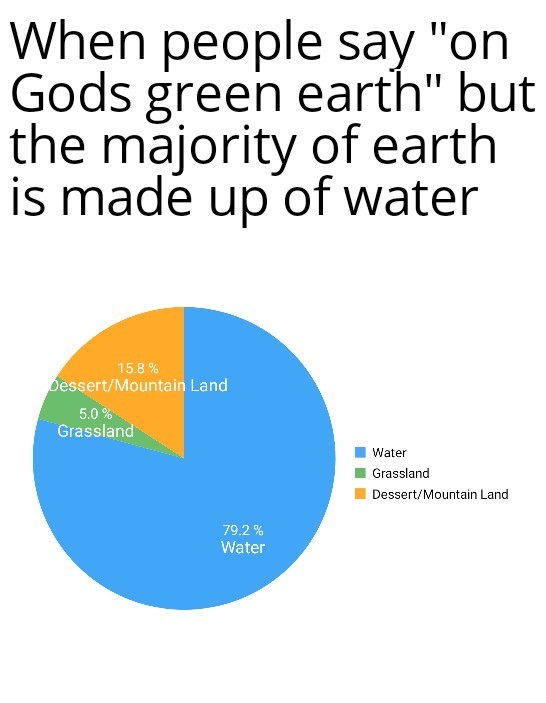 The earth is barely even green - Meme by Dorama :) Memedroid
