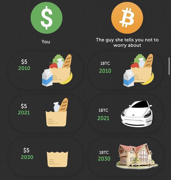 The best Bitcoin memes :) Memedroid
