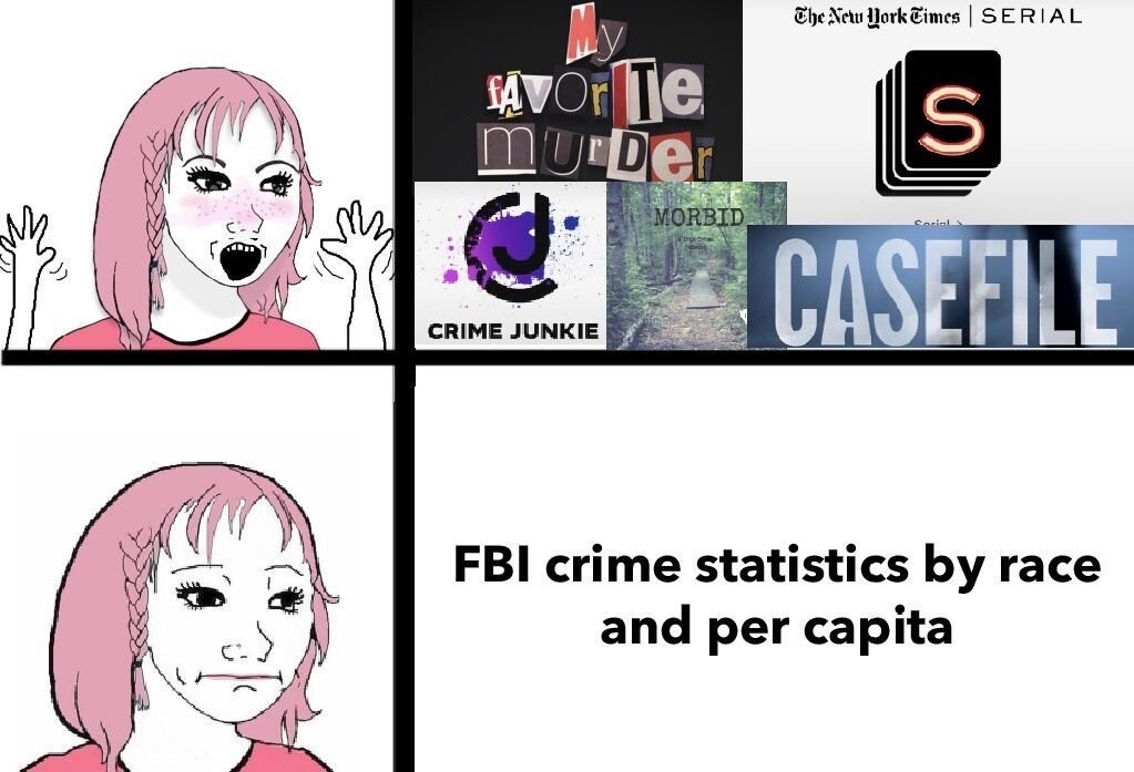 The best Fbi memes :) Memedroid