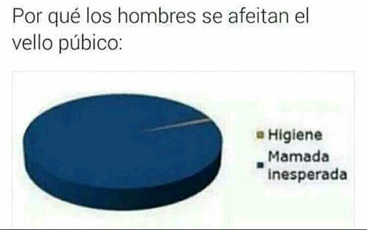 Kien io? xD - Meme subido por NOZHITO :) Memedroid