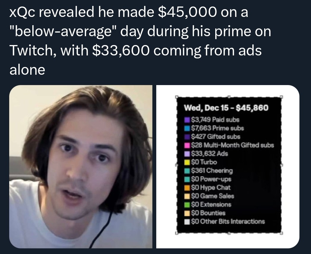 The best XQc memes :) Memedroid