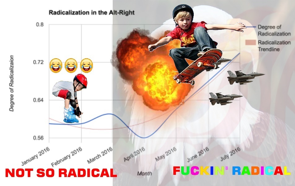 dongs in a radical - Meme by batchg :) Memedroid