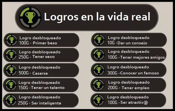 cuantos de estos logros llevas?? - Meme by Chuialt :) Memedroid