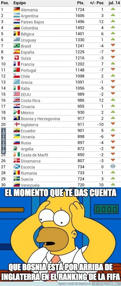 Vaya Tela - Meme subido por LuisLarbec :) Memedroid