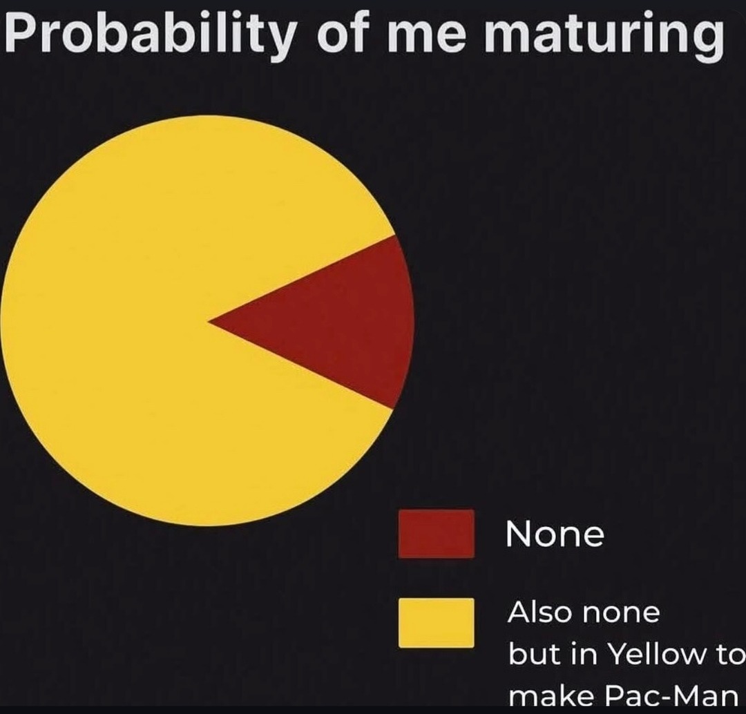 The best Yellow memes :) Memedroid