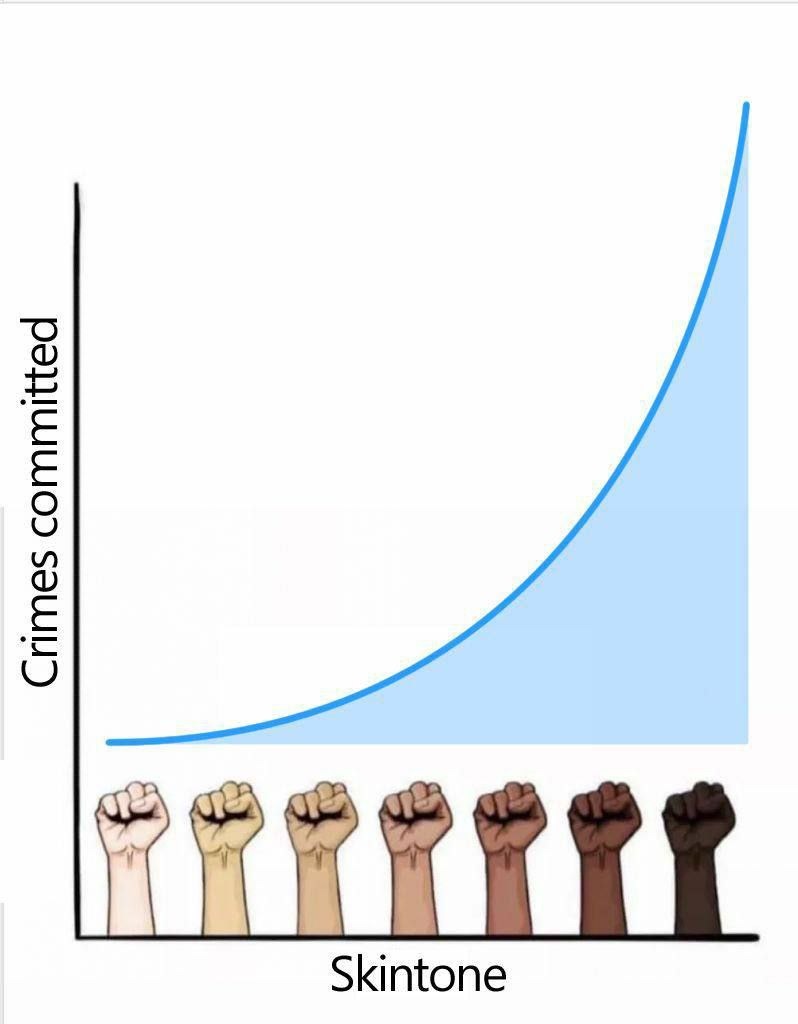 Latest memes / New memes :) Memedroid