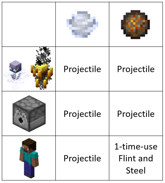 The Best Funny Minecraft Memes :) Memedroid