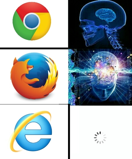 Loading... - Meme subido por Fisker :) Memedroid