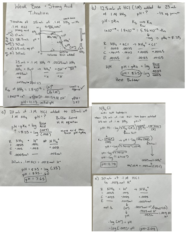 The best Chemistry memes :) Memedroid