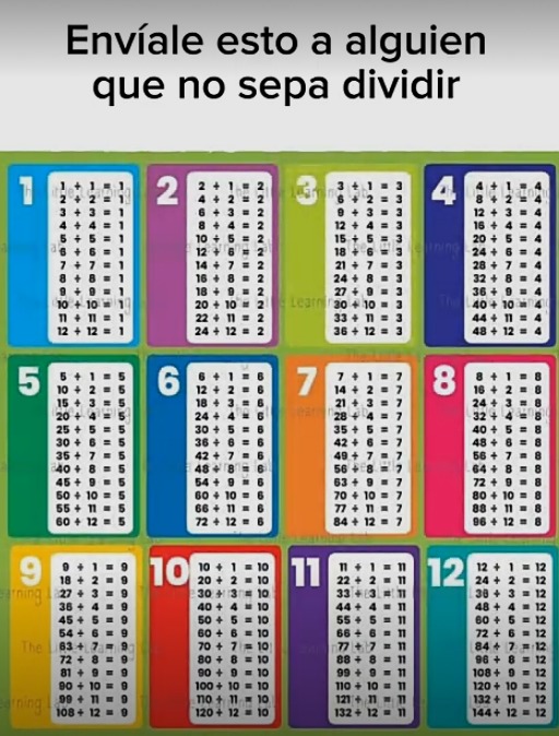 Top memes de Dividir en español :) Memedroid