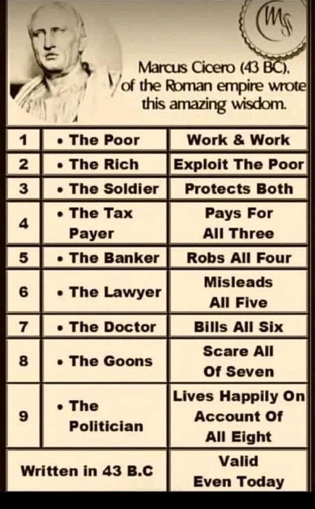 The best Cicero memes :) Memedroid