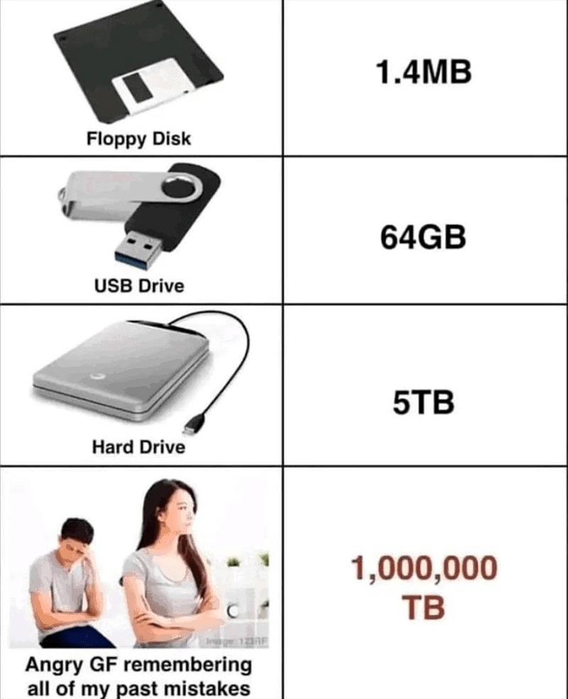 Latest memes / New memes :) Memedroid